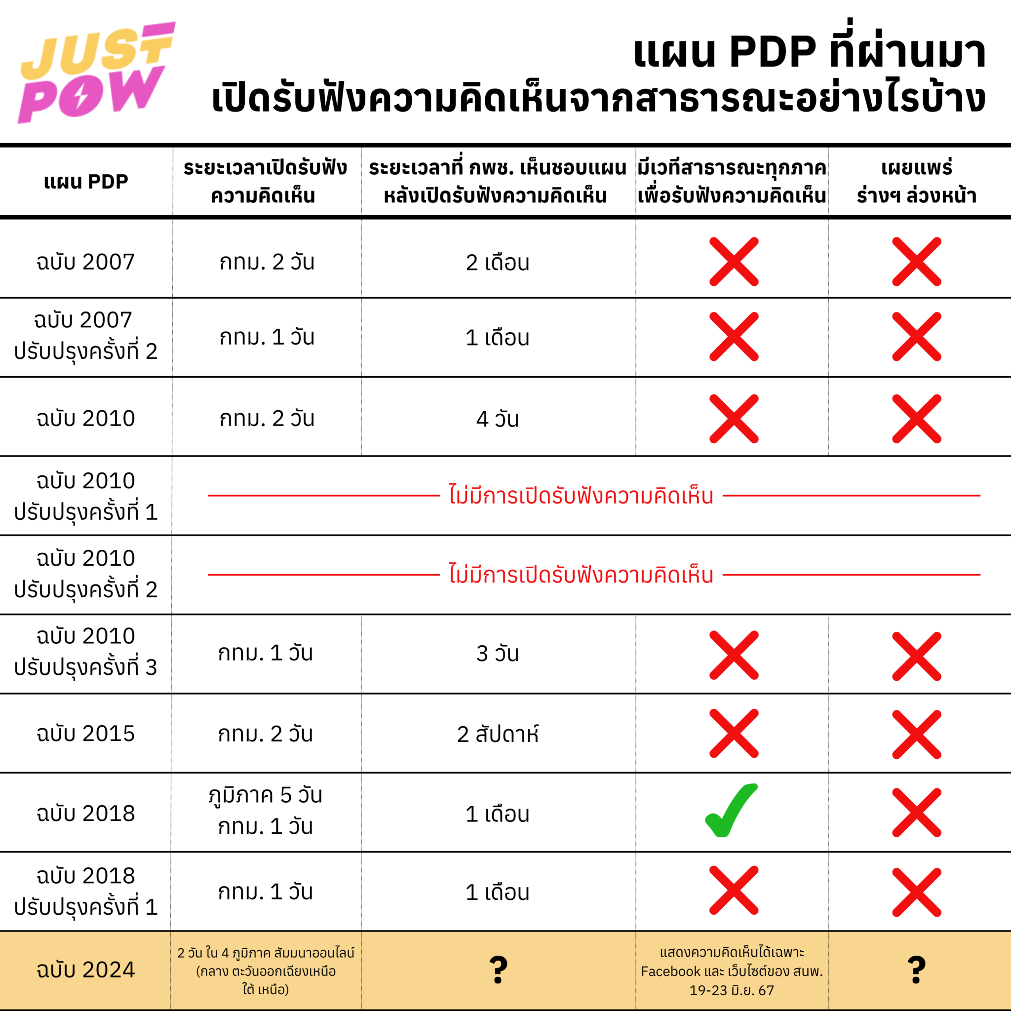 แผนพัฒนากำลังผลิตไฟฟ้า (PDP) คืออะไร - JustPow