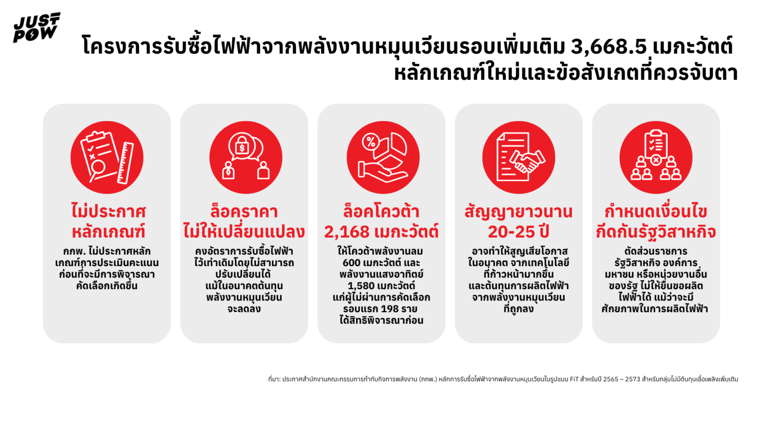ปัญหาของโครงการรับซื้อไฟฟ้าจากพลังงานหมุนเวียน ปี 2565-2573 - ศูนย์ข้อมูล&ข่าวสืบสวนเพื่อสิทธิ ...